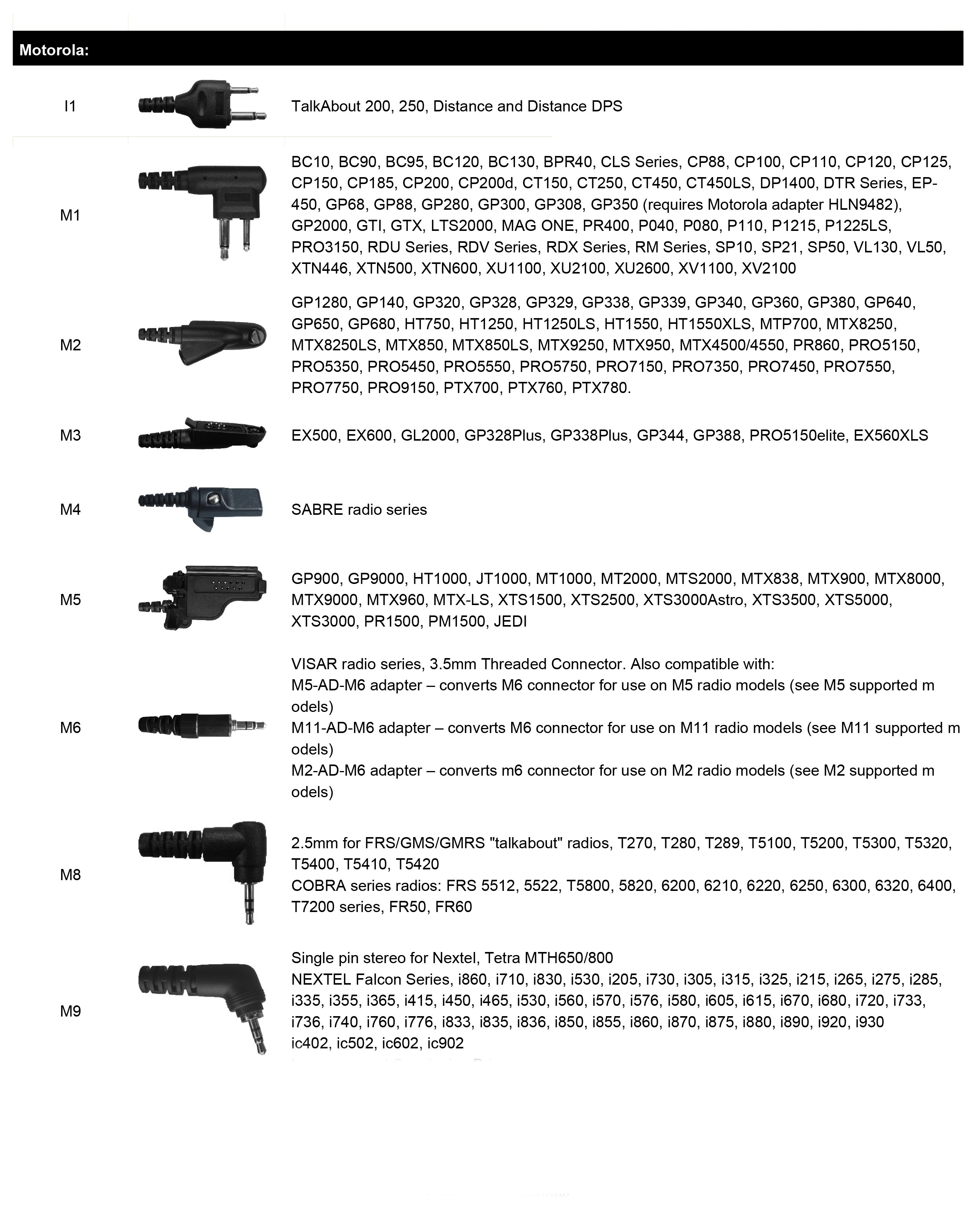 Impact Connector Chart