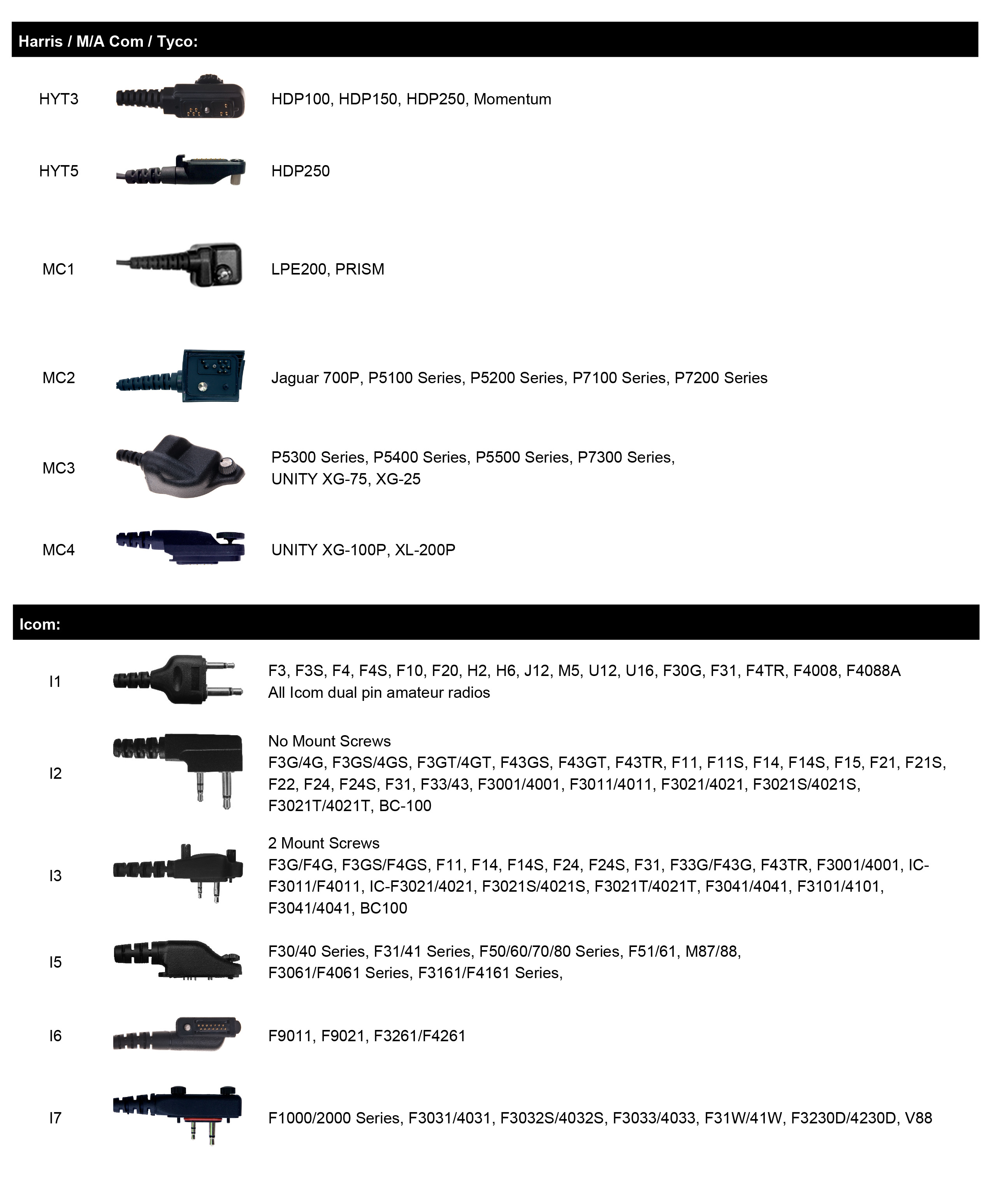 Impact Connector Chart