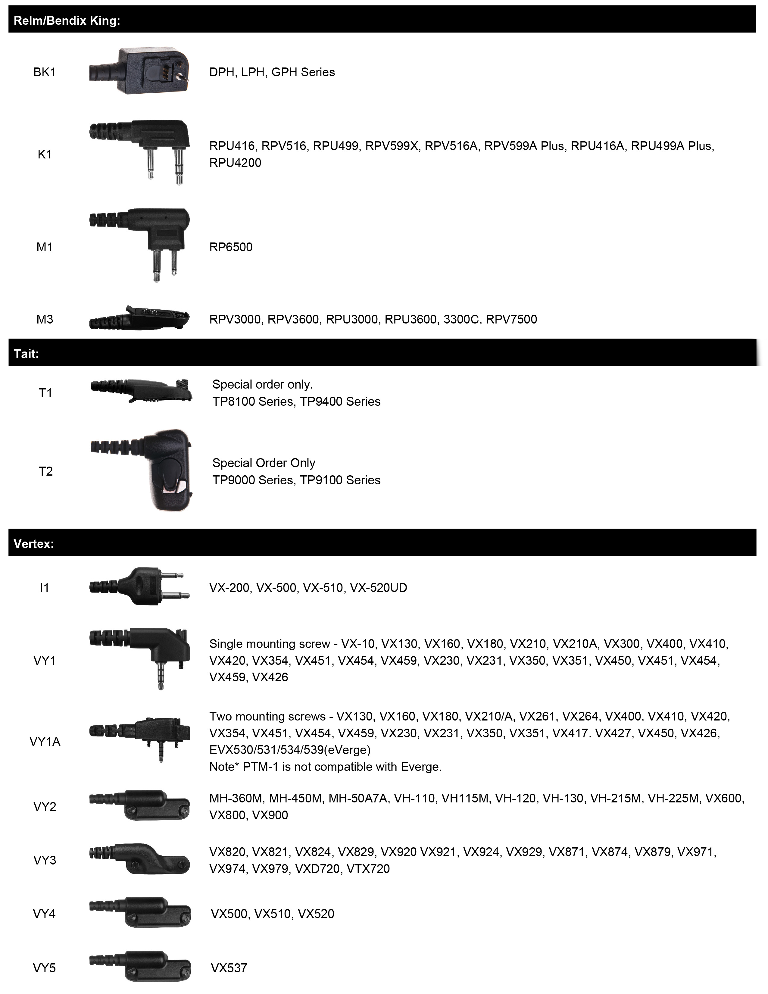 Impact Connector Chart