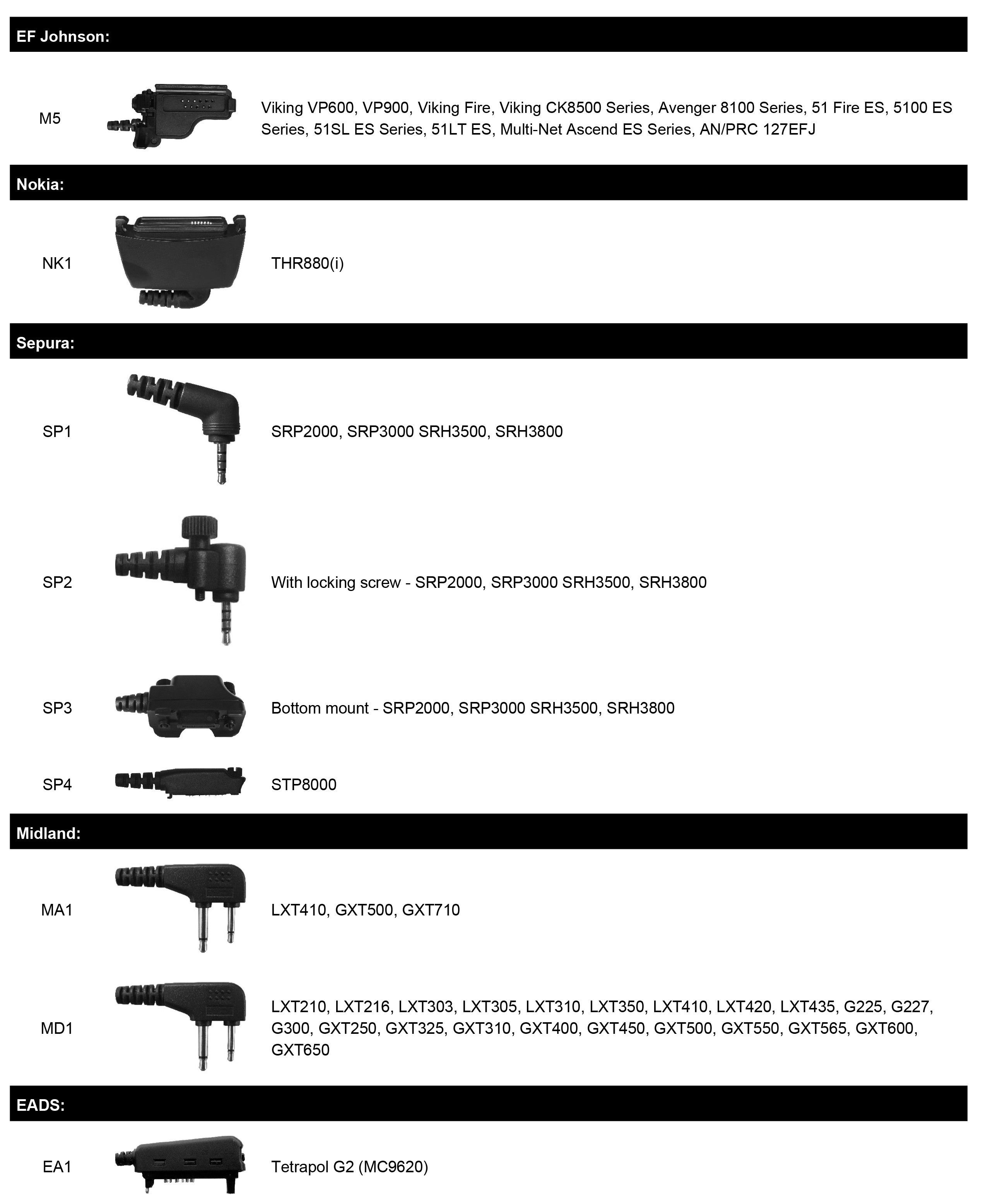 Impact Connector Chart
