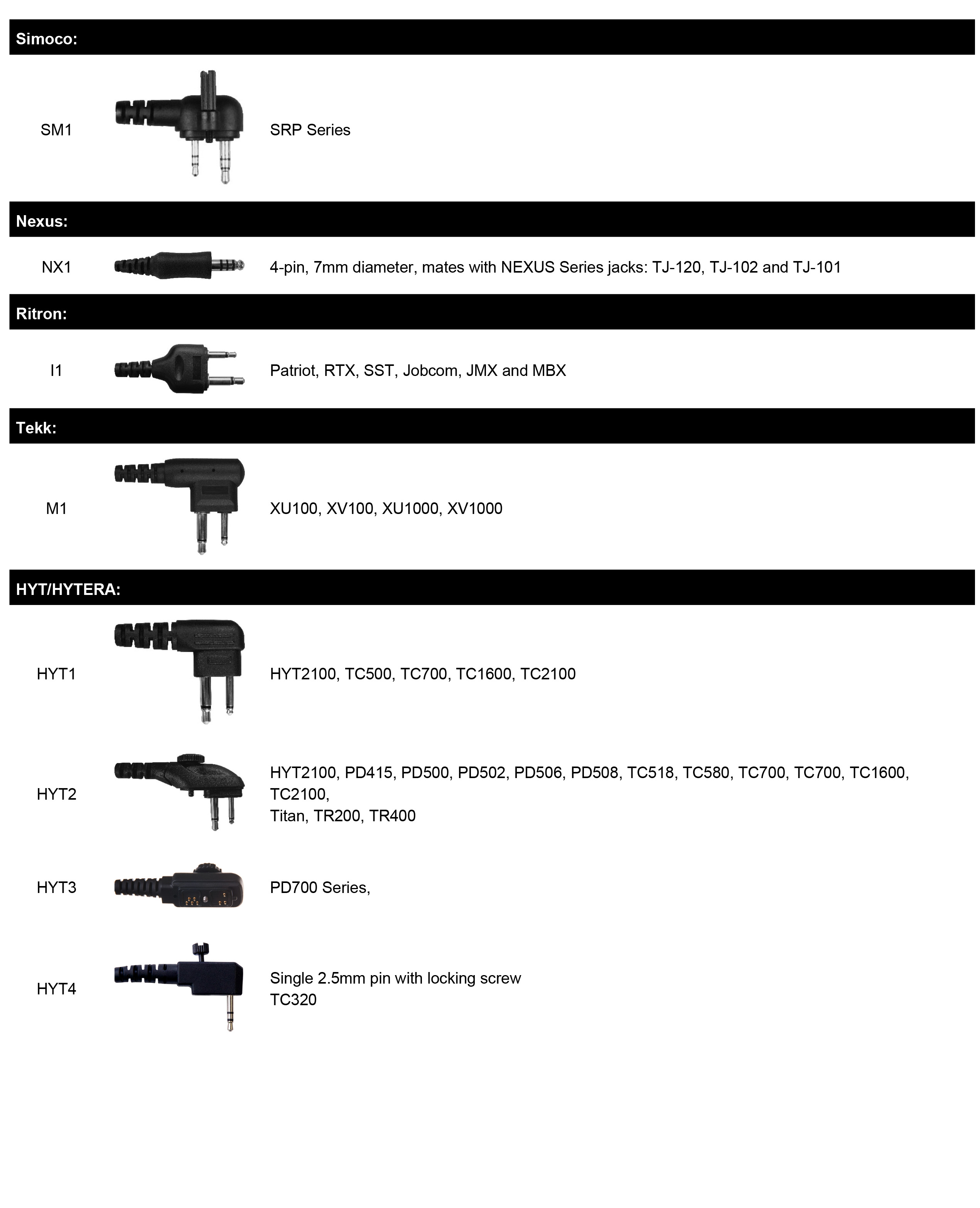 Impact Connector Chart