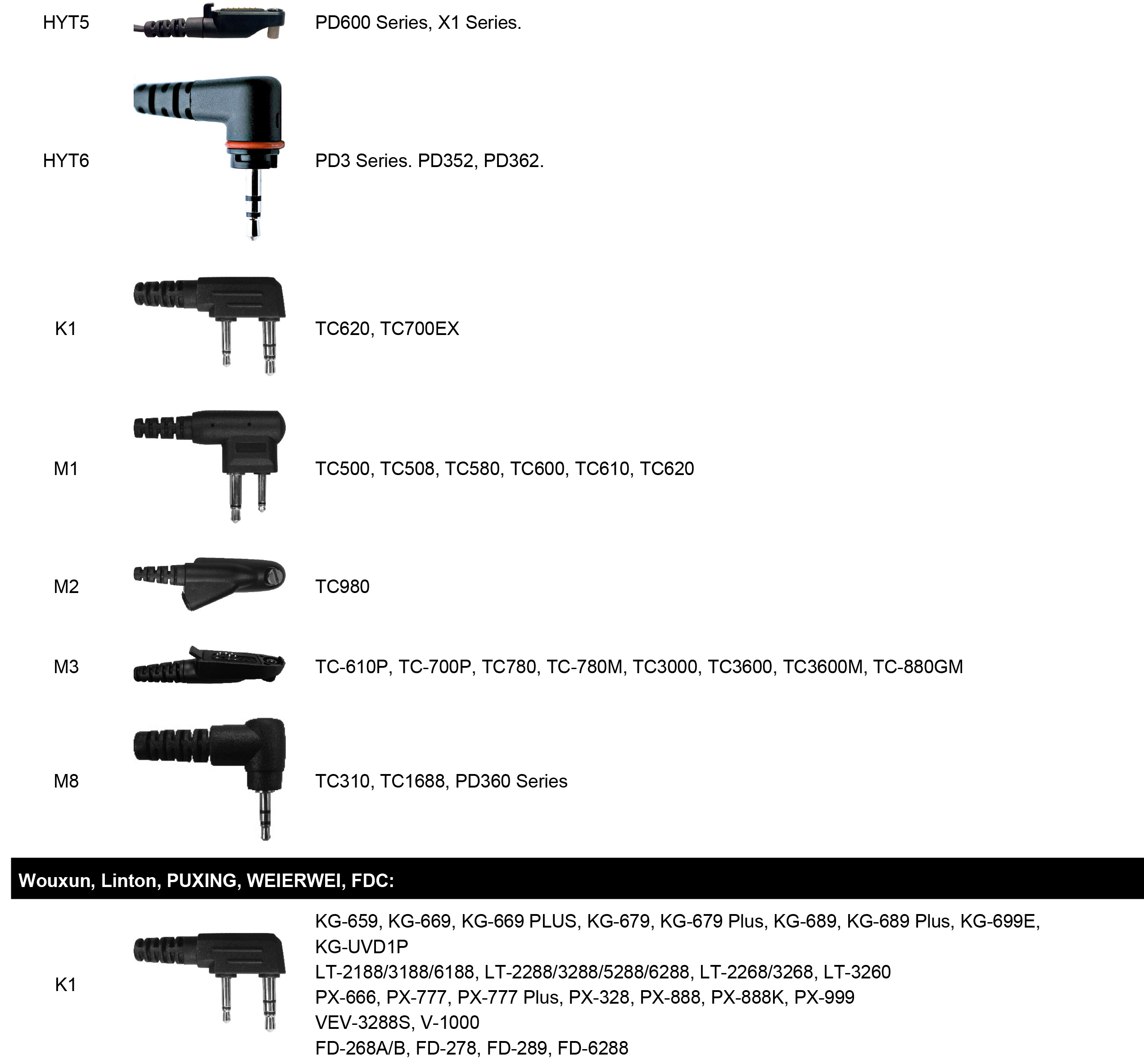 Impact Connector Chart